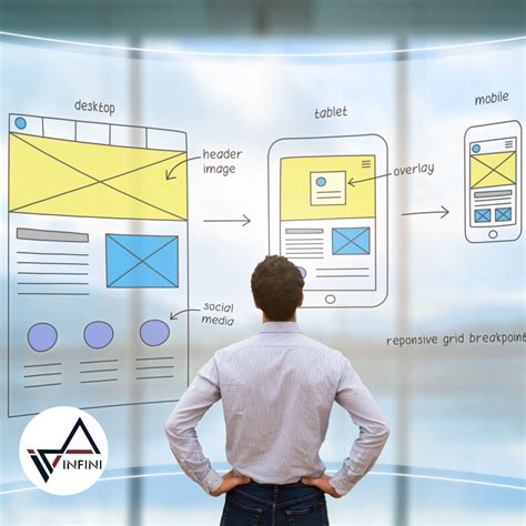 How Houston Web Design Can Influence Customer Decisions Infini Marketing