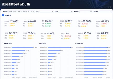 电商数据分析公司推荐：助力电商增长，提升运营效率与决策力