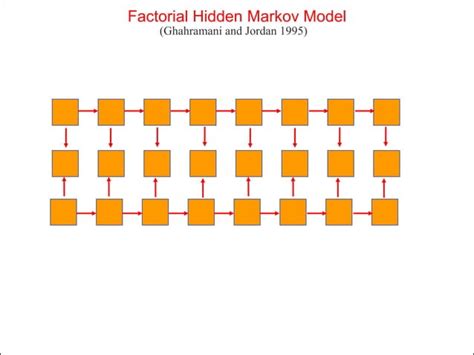 ICCV MAP Inference In Discrete Models Part Introduction PPT