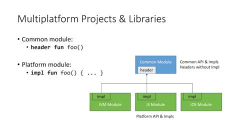 What Does Impl Mean In Kotlin Stack Overflow