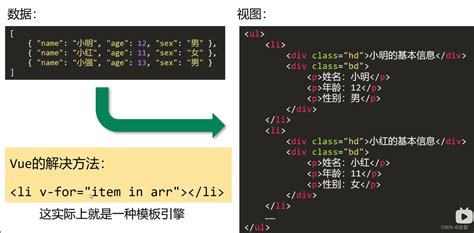 学习vue的mustache语法 mustache模板引擎 mustachey template语法 csdn博客