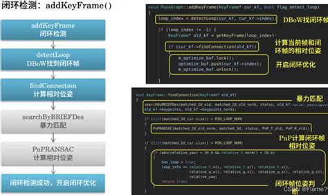 Vins Mono工程笔记（十三）：posegraph中的4自由度图优化posegraph 4dof Csdn博客