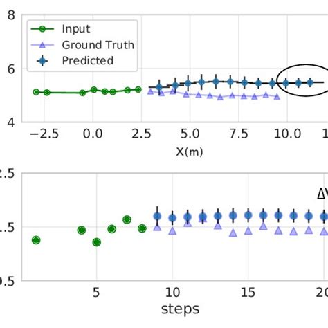 A Deterministic Neural Network With Point Weights B Stochastic Download Scientific Diagram