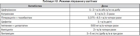 Інфекції сечових шляхів лікування пієлонефриту Інтернет видання Новини медицини та фармації