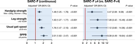 Multiple Logistic Regression Analysis For Physical Download