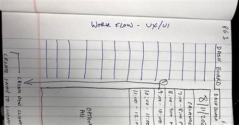 A Deep Dive Into A Saas Developers Resilient Journey