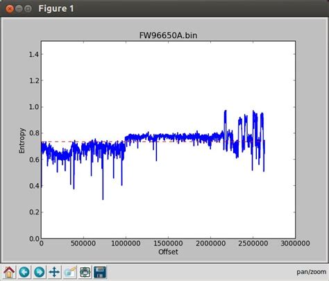 Binwalk Utility Helps You Analyze And Reverse Engineer Firmware Files