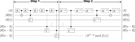 figure 4 from design of quantum circuits for galois field squaring and