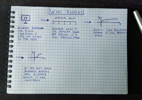 Autoexposure For The Viewport Python Api Developer Forum