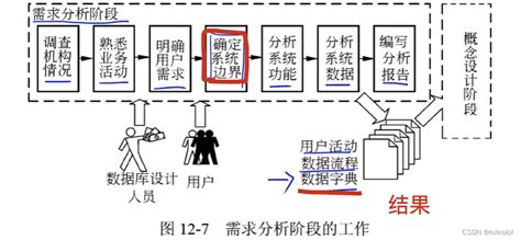 软考55 上午题 【数据库】 数据库设计步骤1软考e R图真题 Csdn博客