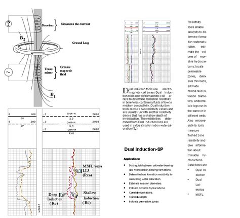 Download Free Induction Resistivity Tool Piratebayviral