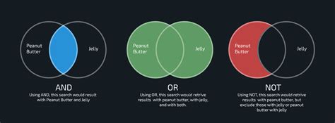 Introduction To Search And Tags