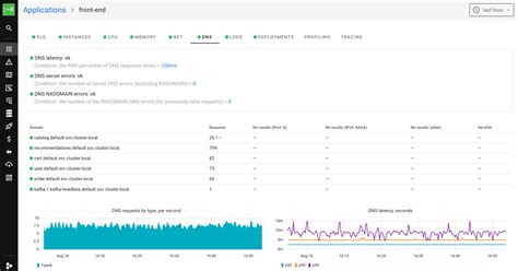 Kubernetes Observability Platform Zero Code Monitoring With Ebpf Coroot
