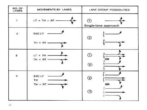 Signalized Intersections Capacity And Delay Ch 4 Manual