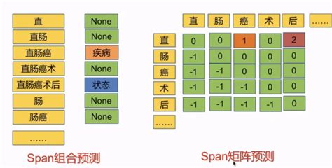 非结构化知识抽取 Pipeline方法 Joint方法非结构化文本抽取实体示例 Csdn博客