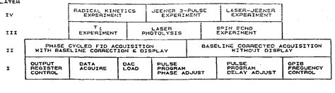 Figure 1 From Workshop On The Future Of Epr Esr Instrumentation