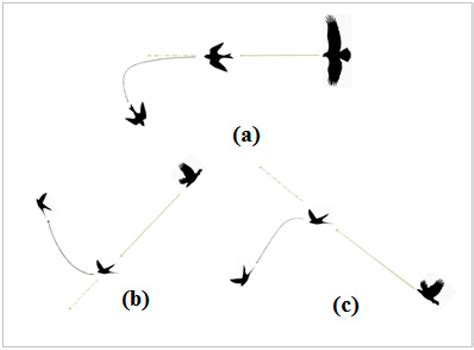 Stochastic Multi Objective Scheduling Of A Hybrid System In A