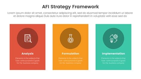 Afi 전략 프레임워크 인포그래픽 슬라이드 프리젠테이션을 위한 수직 사각형 큰 상자가 있는 3포인트 스테이지 템플릿 가까이 옴에
