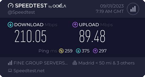 Speed On Fineproxy Proxies Fineproxy Cheap Proxy Servers