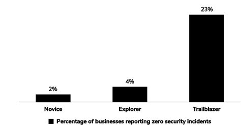 2023 detection and response maturity model kroll cyber risk