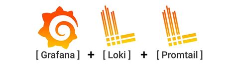 Complete Guide Setting Up Loki And Promtail For Log Collection And