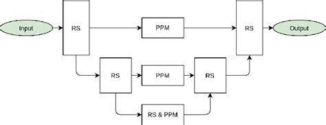 Diagram Of U Net With Pyramid Pooling Modules UPPNet The Two Residual Download Scientific