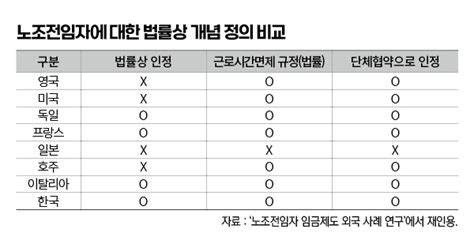 인쇄하기