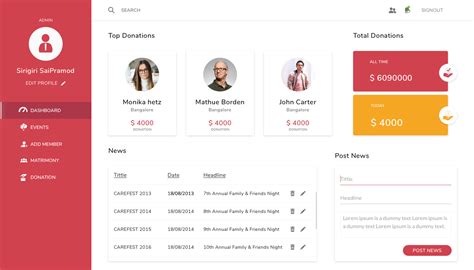 Dribbble Admin Panel  By Saipramod Sirigiri
