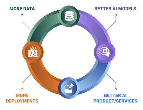 Enterprise Ai—principles And Best Practices Nexla
