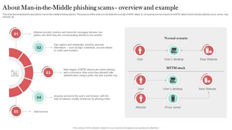 About Man In The Middle Phishing Scams Man In The Middle Phishing It