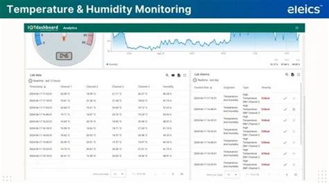 Server Room Temperature Monitoring System At ₹ 15000 Piece Temperature Monitoring System In