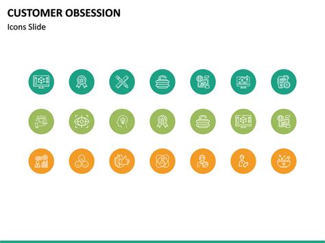 Customer Obsession Powerpoint Template Sketchbubble