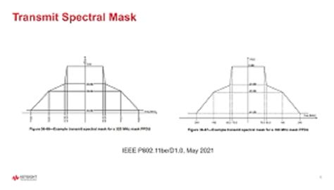 Ieee 802 11be Wi Fi 7 Signal Analysis Using Keysight X Series Measurement Application