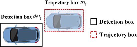 figure 1 from 3d vehicle object tracking algorithm based on bounding