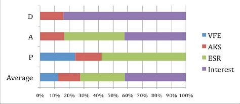 Contribution Of Modalities To The Pad Expression Video Feature Download Scientific Diagram
