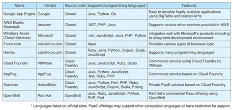 How To Choose A Web Development Framework For Paas Konstantinfo