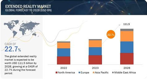 Shasta Raviteja On Linkedin On Paper We Are On The Right Path Right Domain At The Right Time