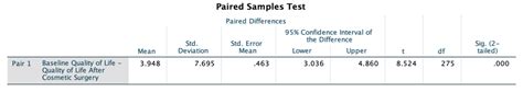 use the following spss output to determine whether