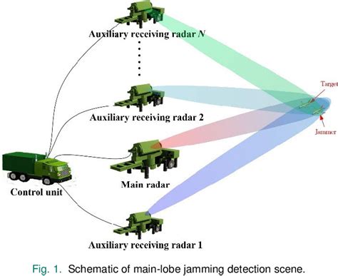 Figure From Adaptive Main Lobe Jamming Suppression Based On Cascaded