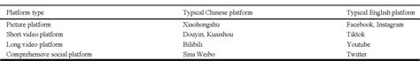 Table 2 From Public Emotional Dynamics Toward Aigc Content Generation