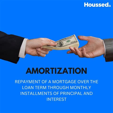 Houssed On Linkedin Amortization Term Explained If You Want To Know More Real Estate Related Houssed On Linkedin Amortization Term Explained If You Want To Know More Real Estate Related