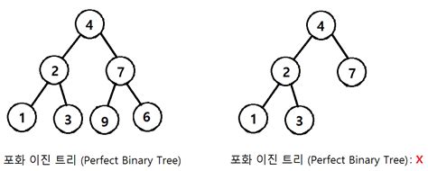 트리tree 이진트리