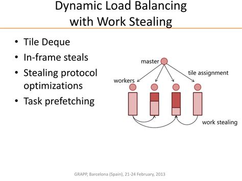 Ppt Gpu Cost Estimation For Load Balancing In Parallel Ray Tracing