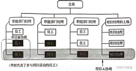 2022年下半年系统集成项目管理工程师上午真题及答案解析软考集成项目管理师真题 Csdn博客