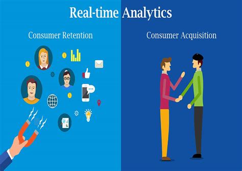 Real Time Analytics The Tool For Efficient Consumer Acquisition And
