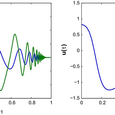 State Trajectories And Optimal Neural Network Control Law For Example 2