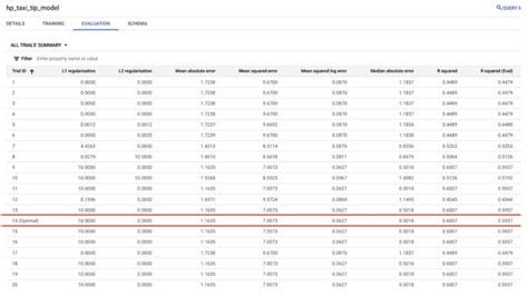 Access Free Training And Learn How To Automate Hyperparameter Tuning To