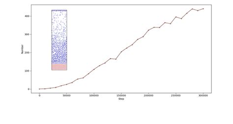 Lammps教程：蒸发量的统计方法 知乎