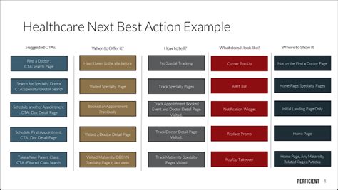 Understanding The Architecture Of Sitecore Personalize Cdp Blogs