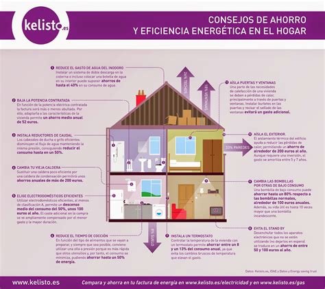 Educación Energética Vall Dalbaida Consejos De Ahorro Y Eficiencia